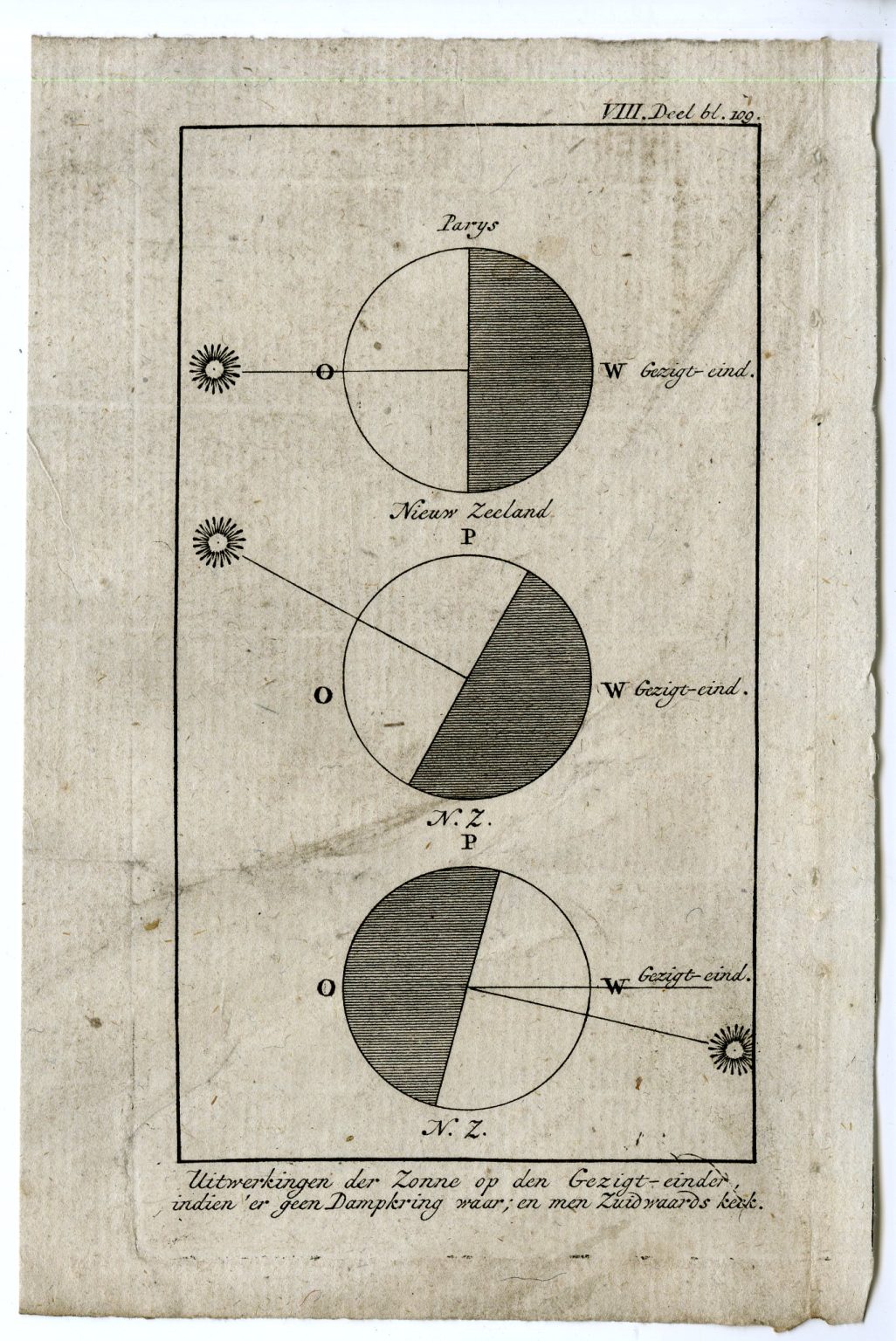 Antique Map-SUN-HORIZON-EFFECT-DIAGRAM-PL.VIII.109.-Pluche-1799 ...